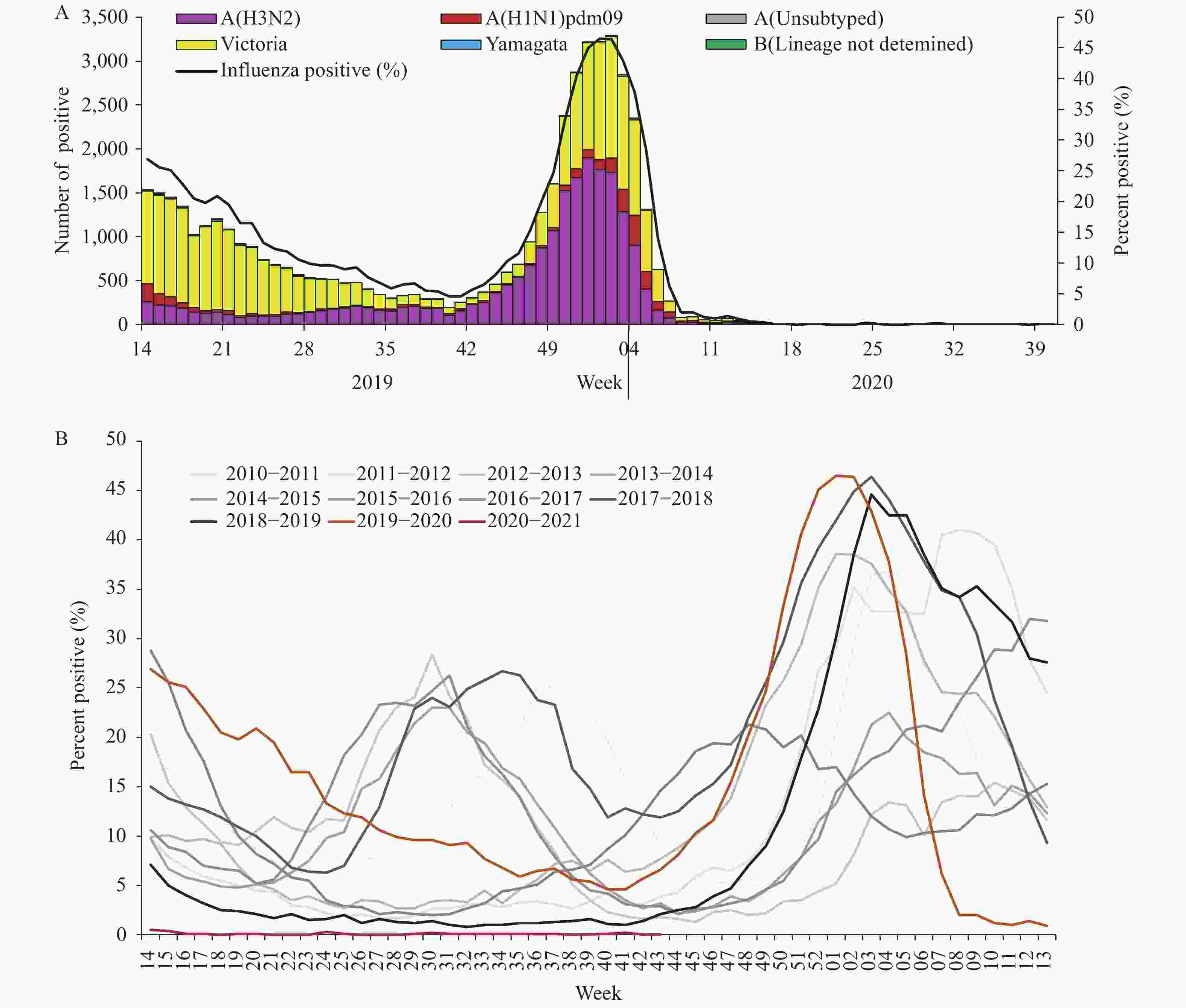 China CDC Weekly