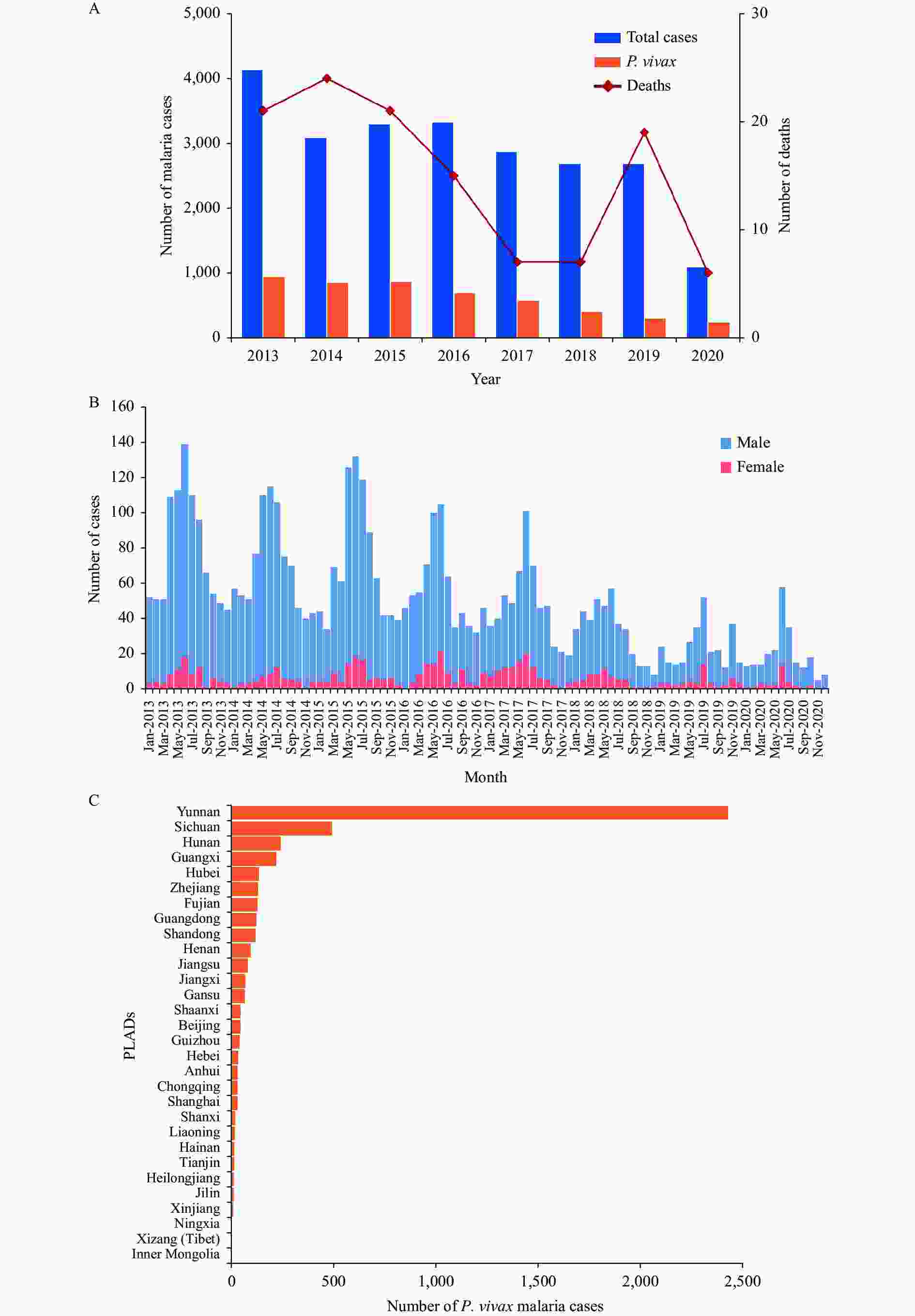 China CDC Weekly