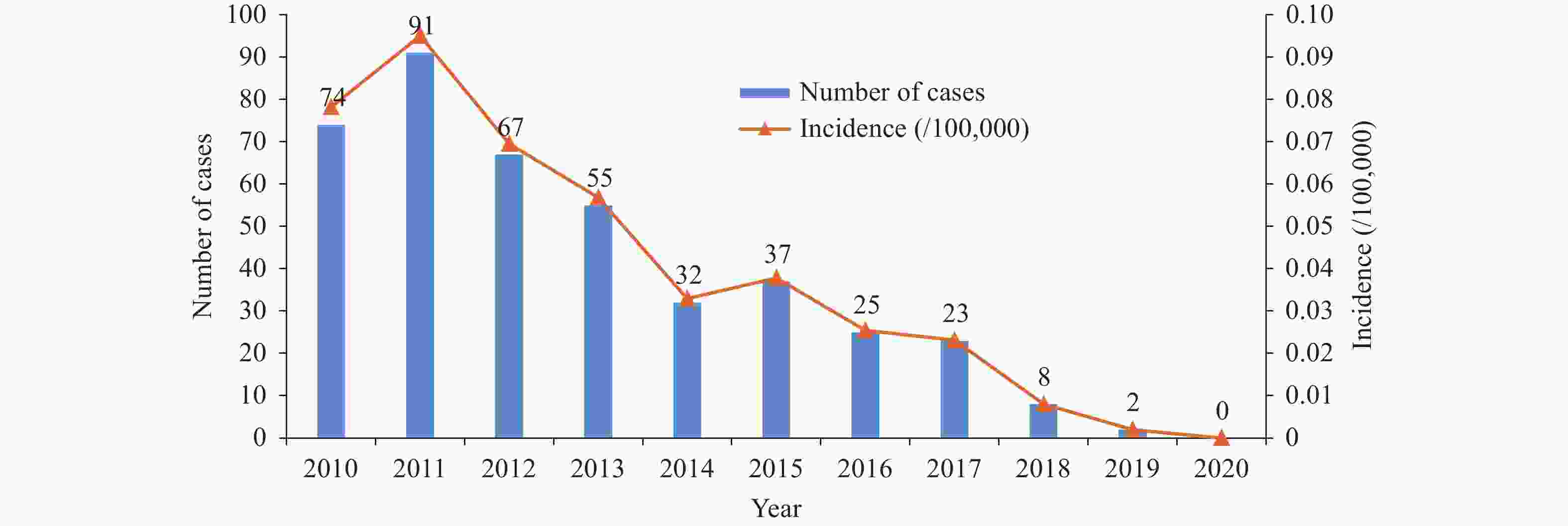 Rabies In A Human Patient Youtube
