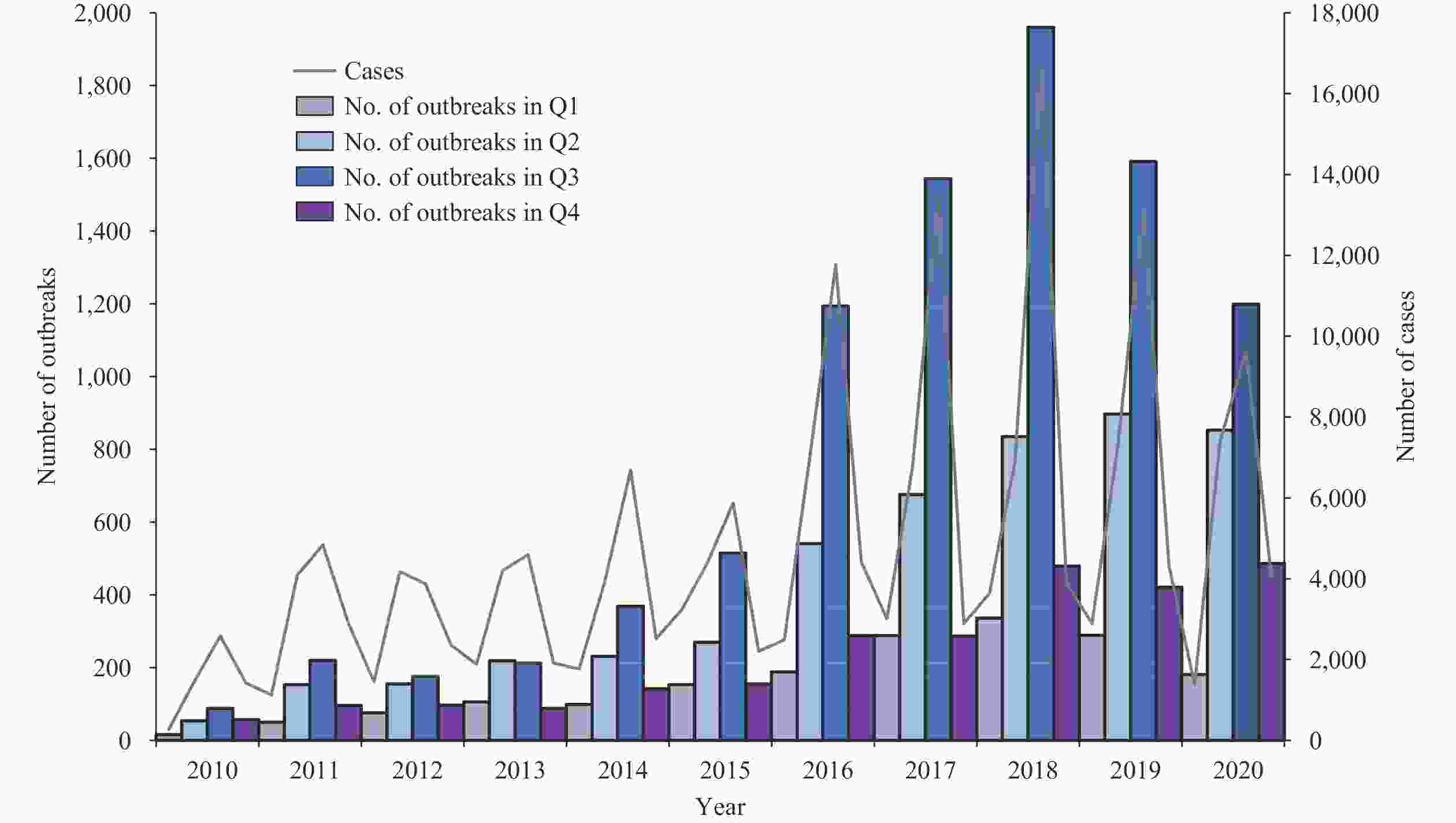 China CDC Weekly