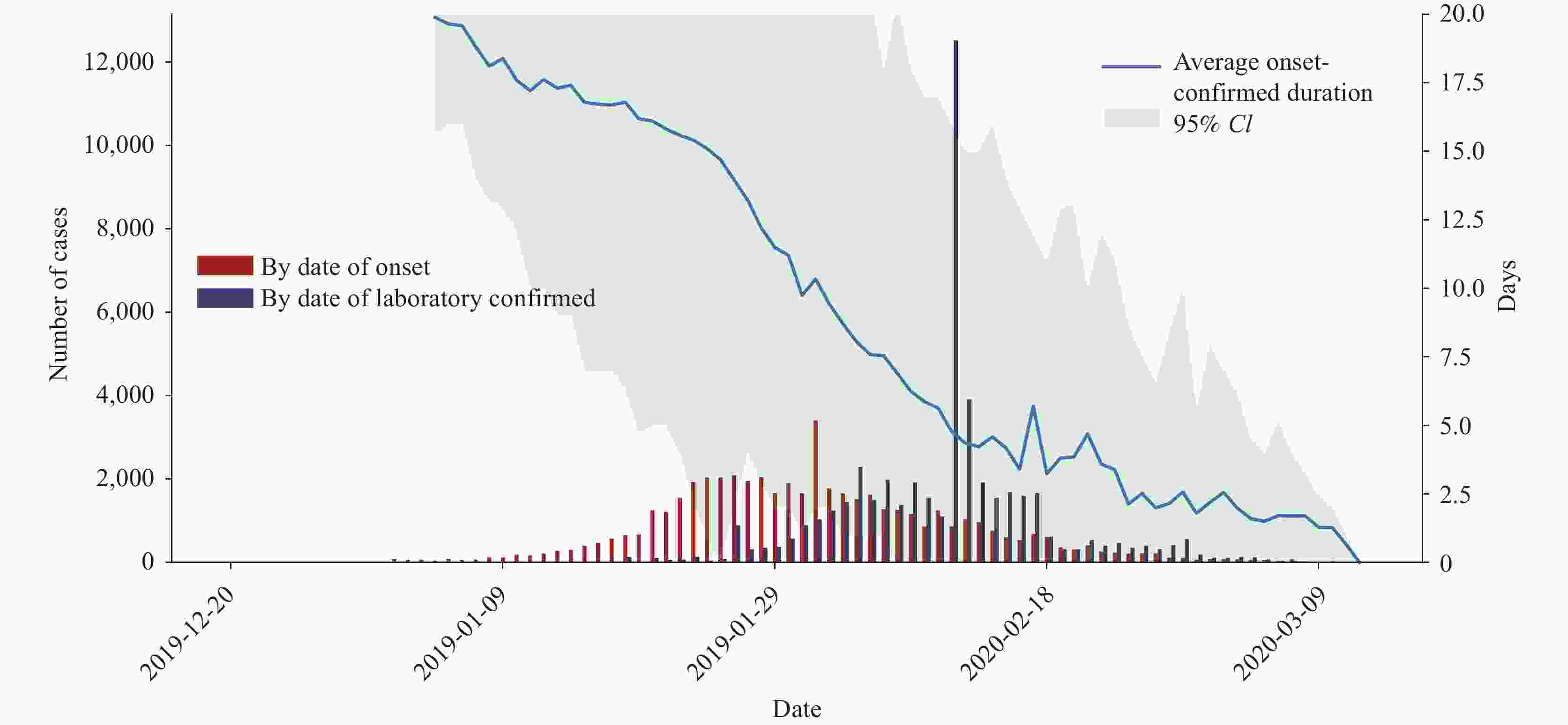 China CDC Weekly