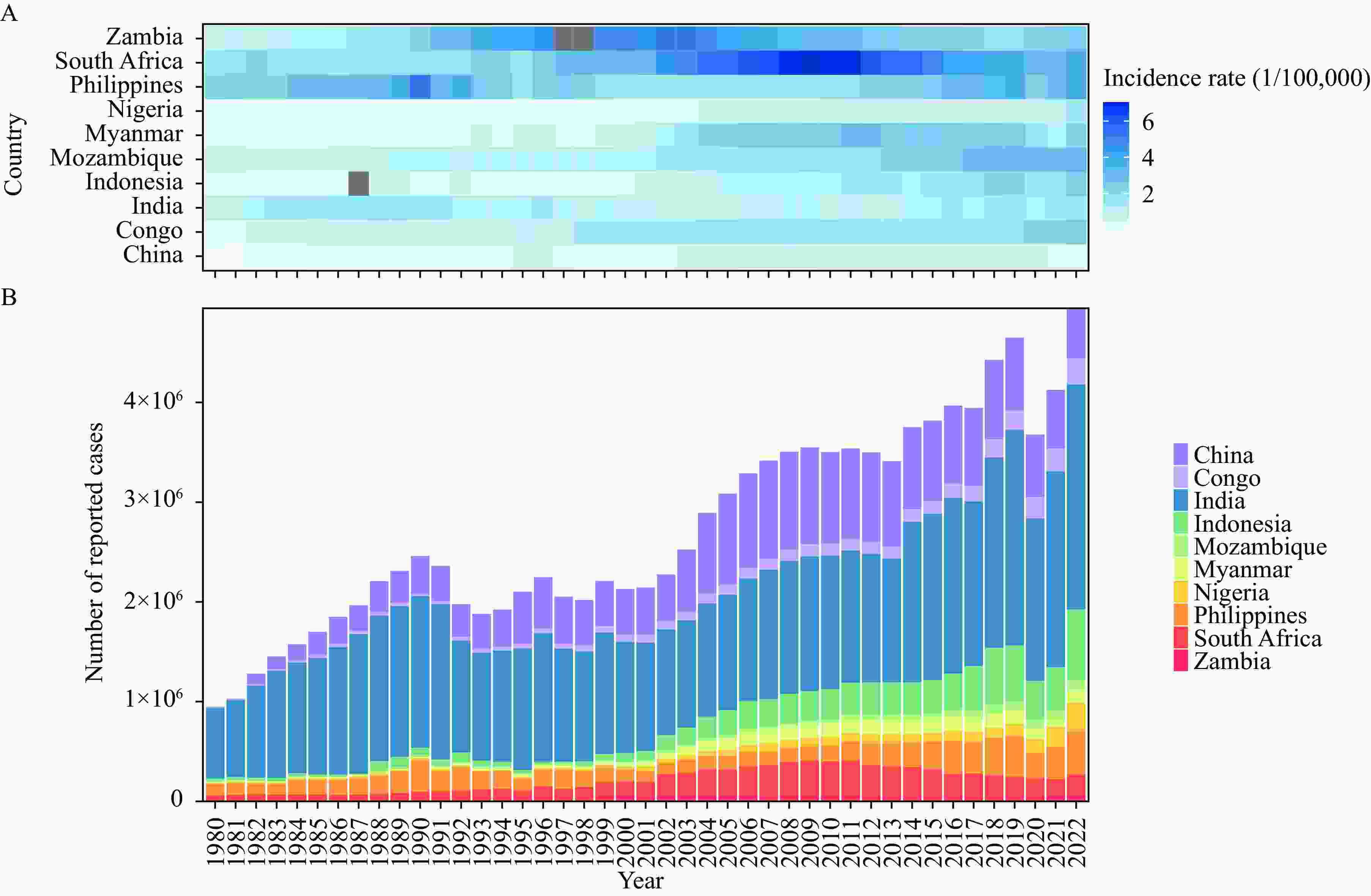 China CDC Weekly