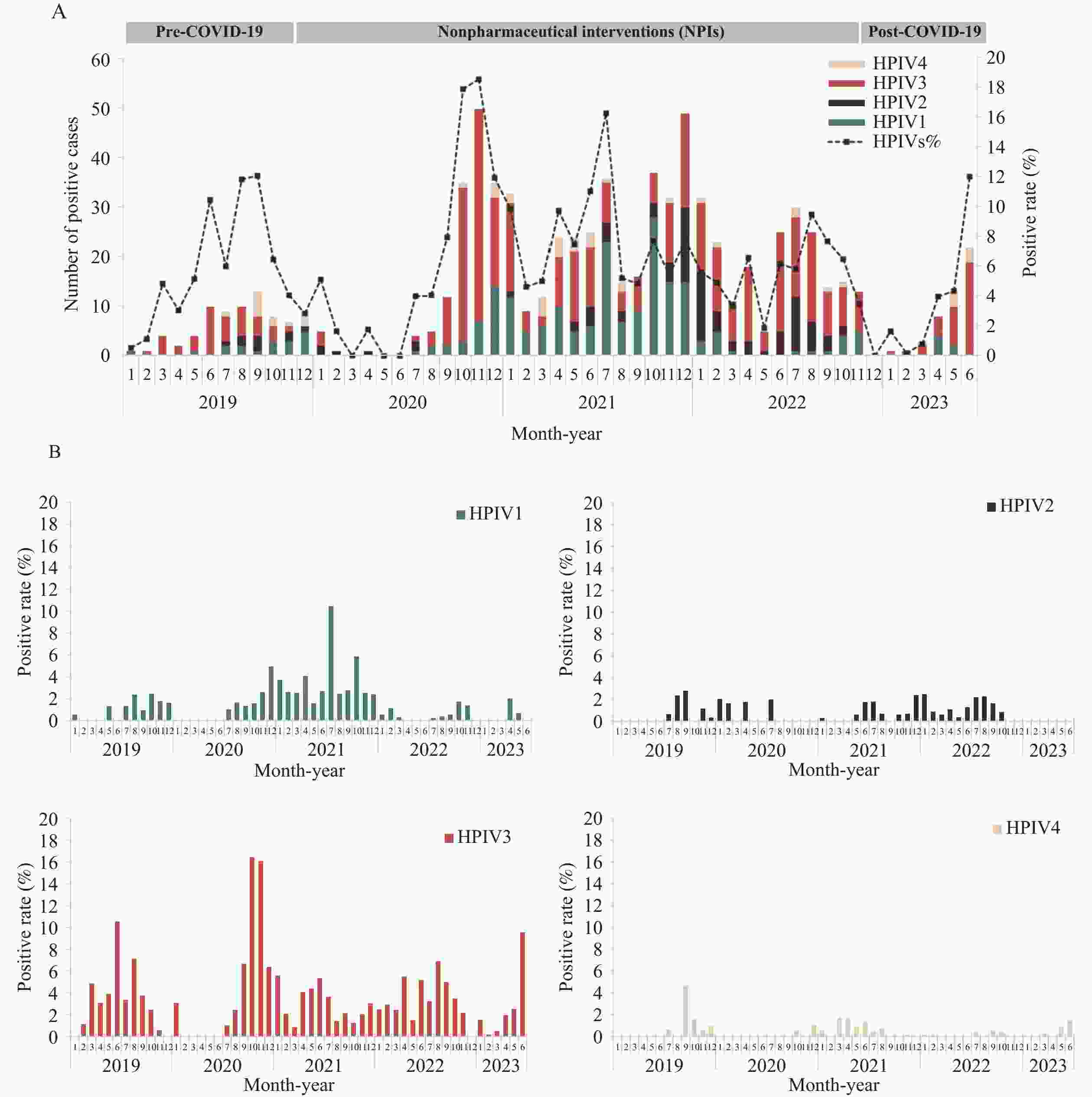 China CDC Weekly