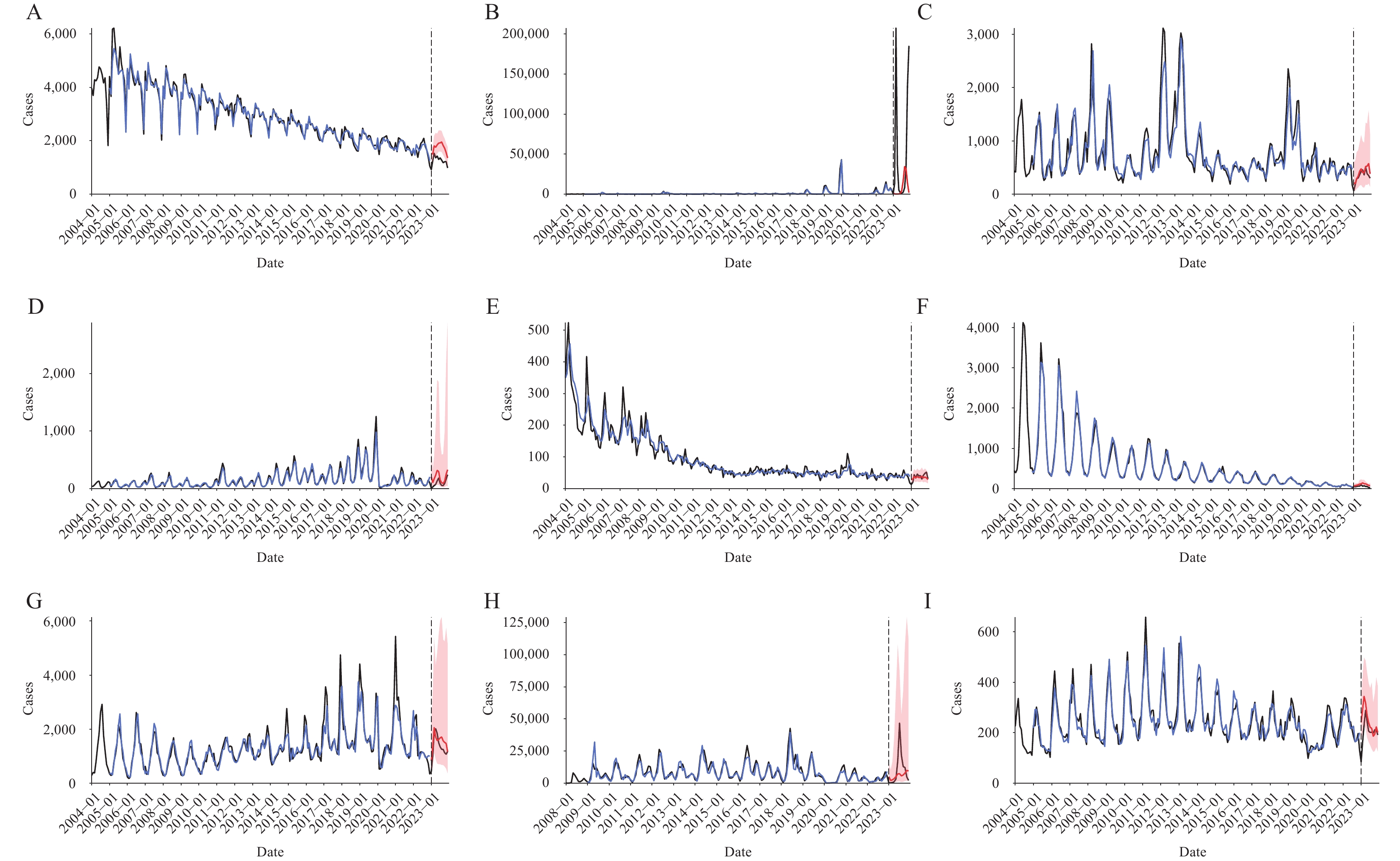 Impact of COVID-19 Interventions on Respiratory and Intestinal ...