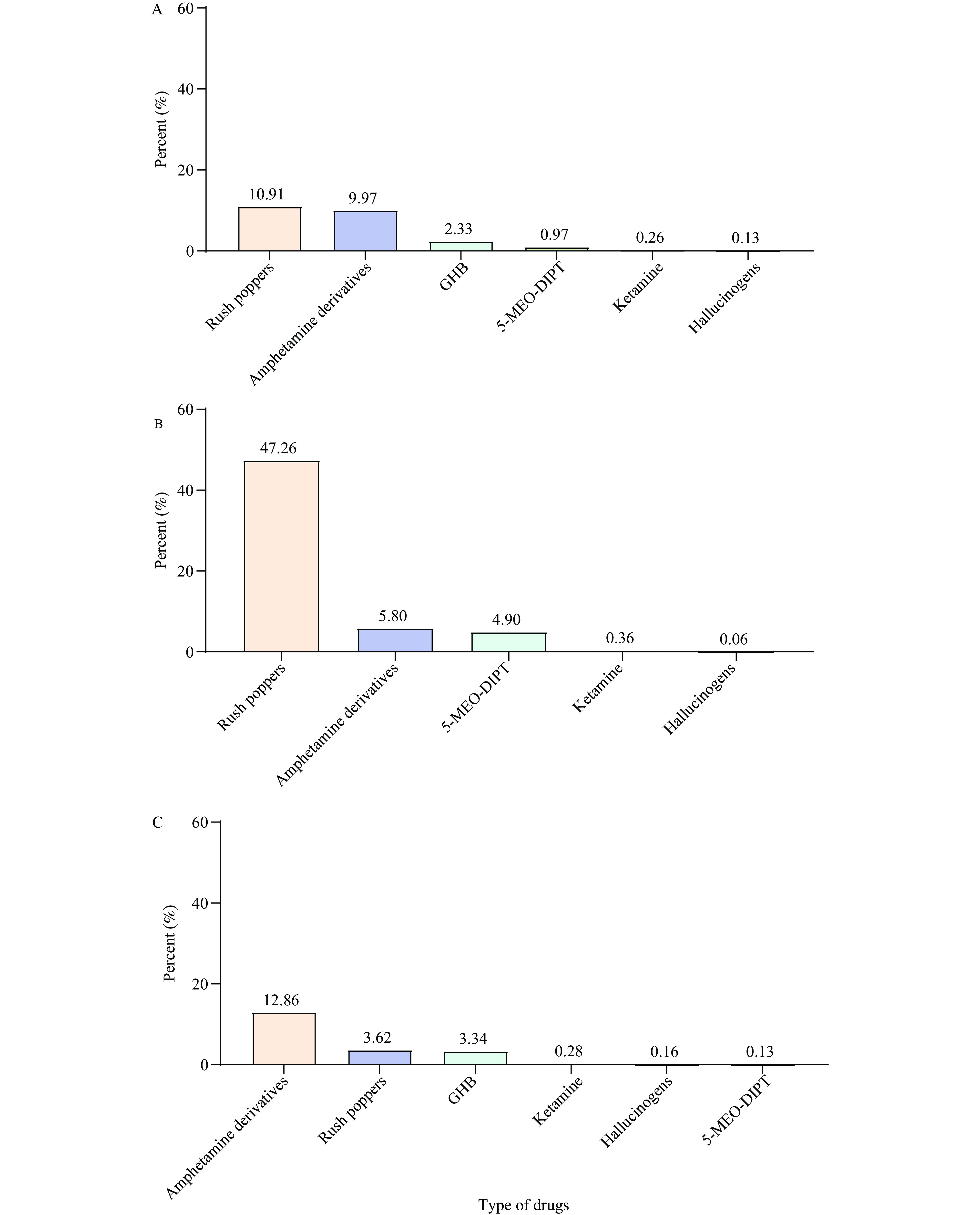 Psychoactive Substance Use and the Impact on the AIDS Epidemic Among ...