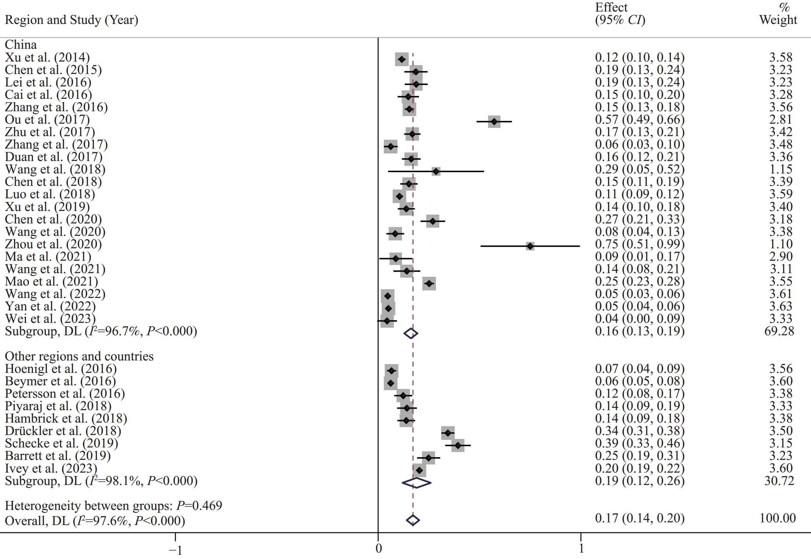 Psychoactive Substance Use and the Impact on the AIDS Epidemic Among ...