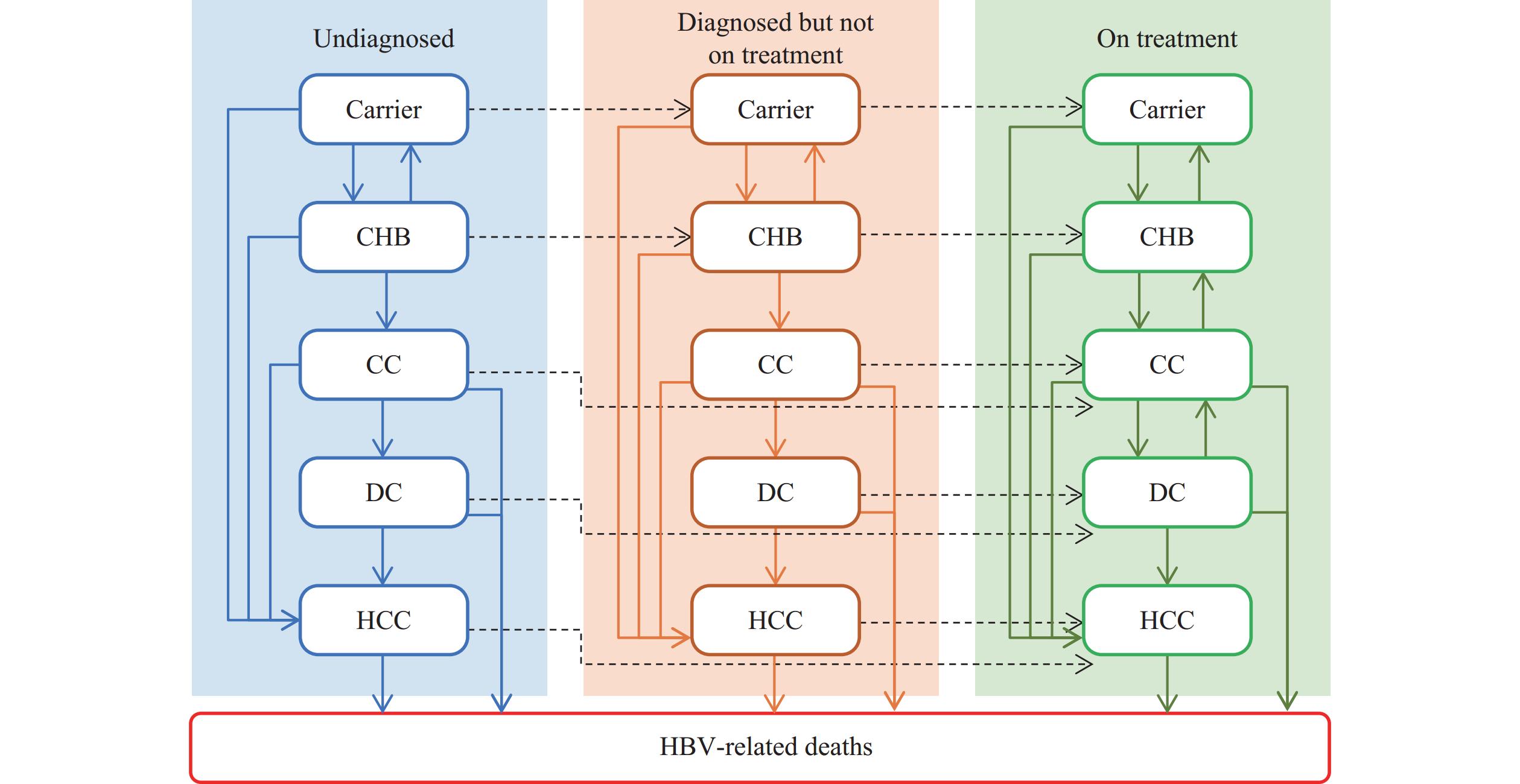 Cost-Effectiveness Analysis of Sequential Screening Strategies for ...