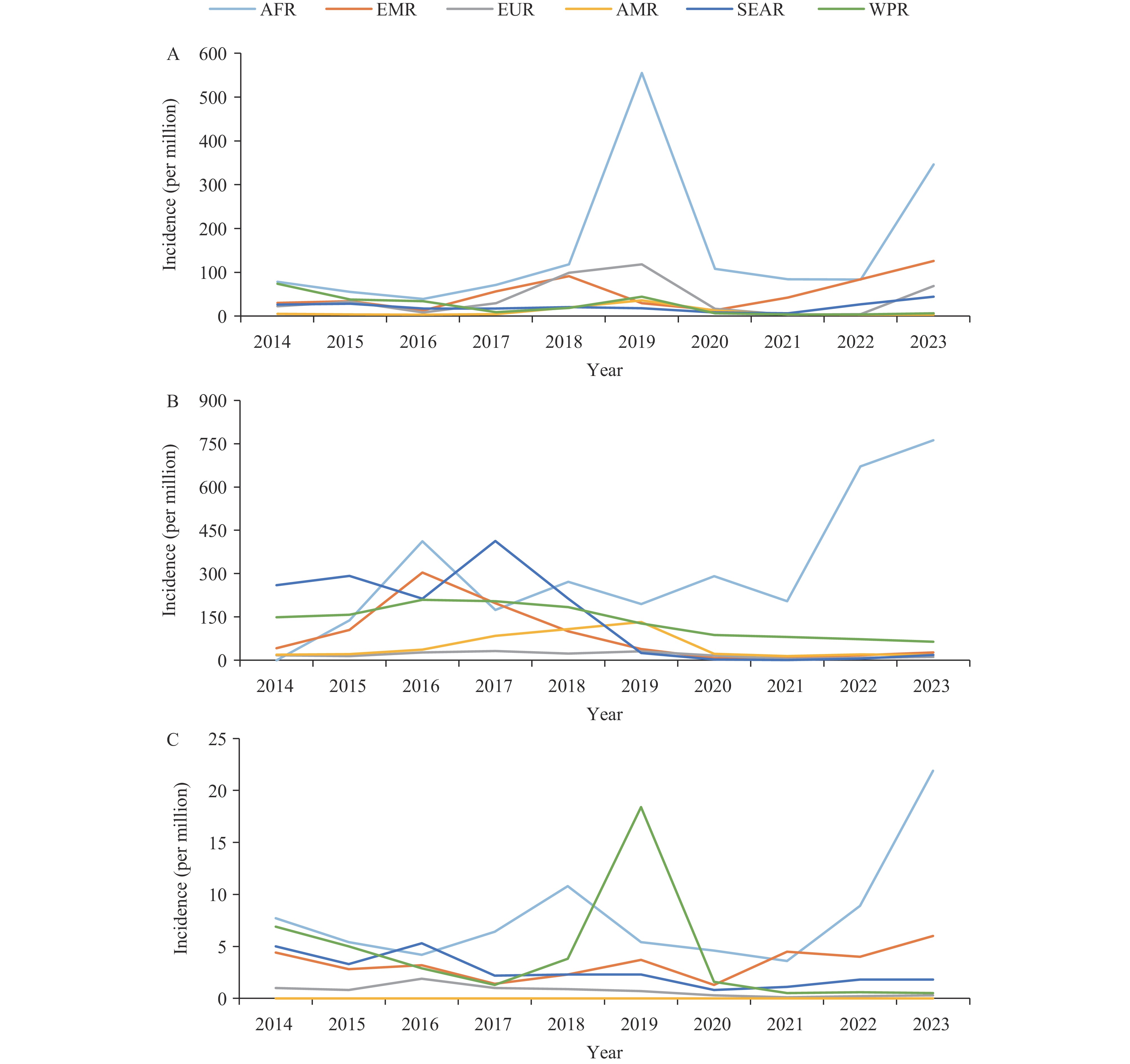 Vaccination Status and Incidences of Measles, Mumps, and Rubella ...